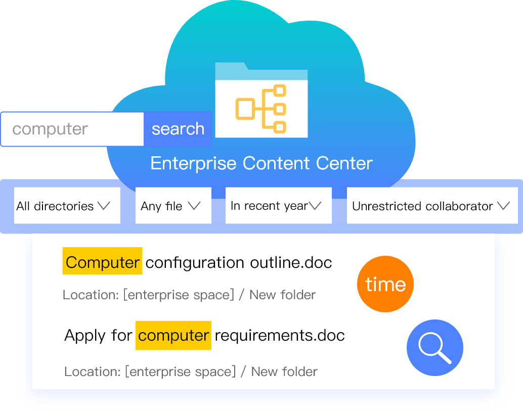 Multi Channel Document Sharing and Distribution